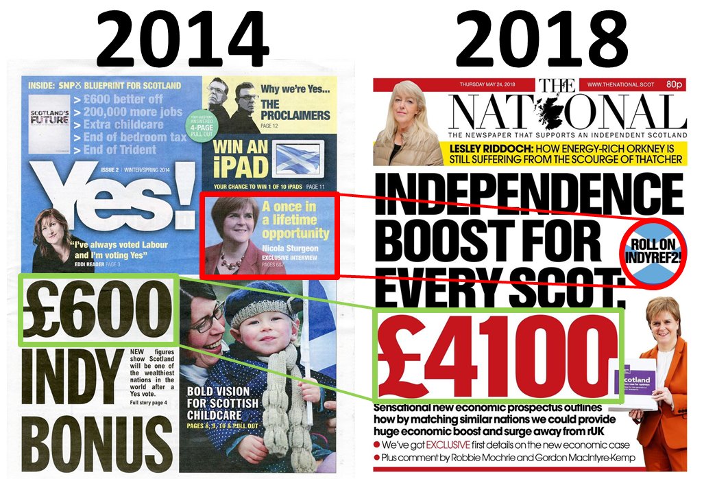 Is anyone really surprised by the SNP’s “Sustainable Growth Commission ...