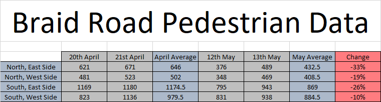 Braid Road & The Quiet Route – Another Update – More cars & less bikes ...